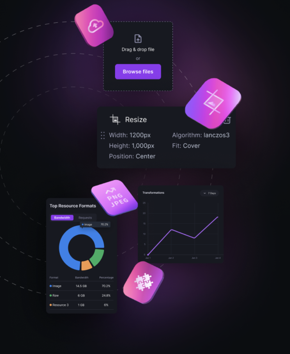 PixelBin Reviews in 2025